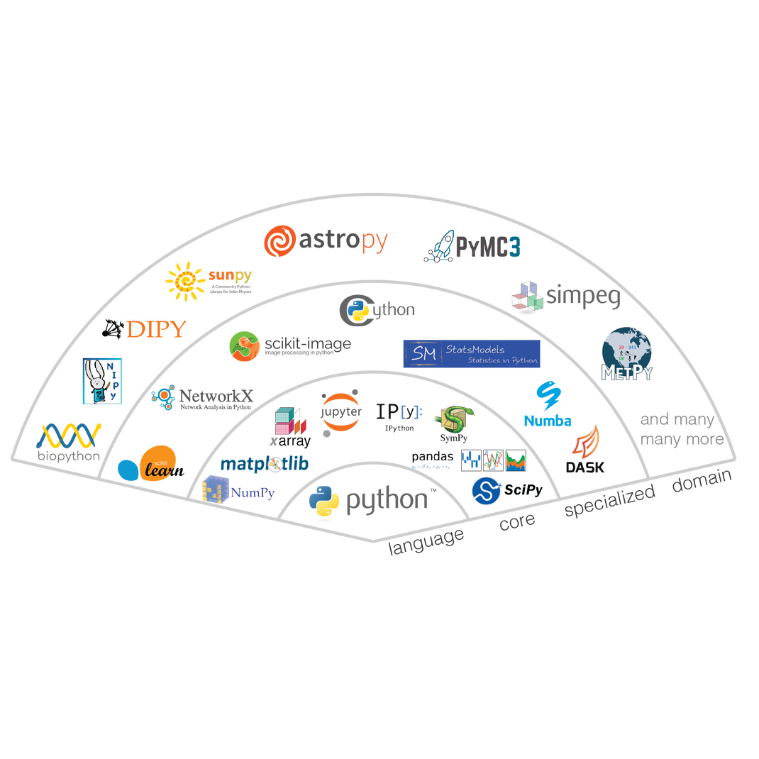 xlSlim - the easiest way to use Python in Excel