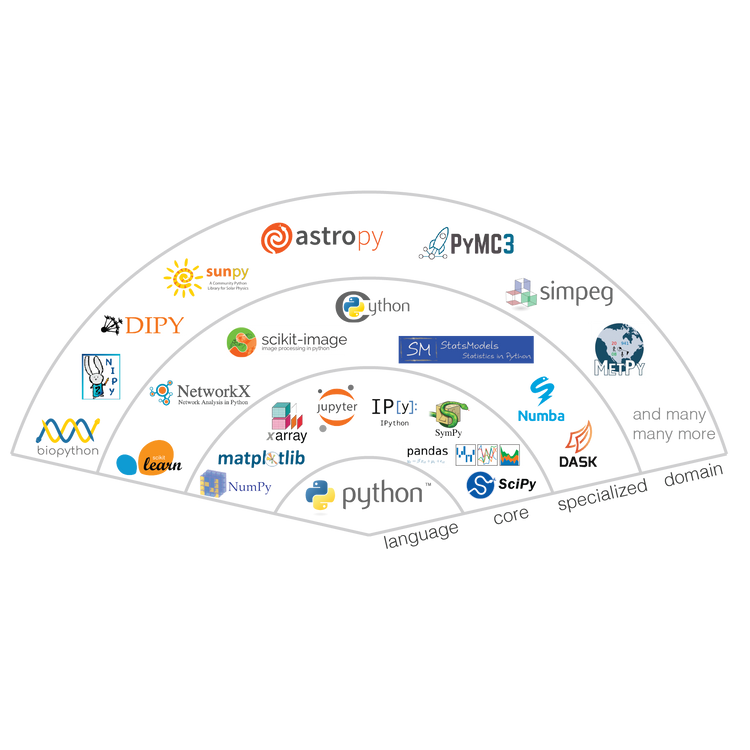 xlSlim - the easiest way to use Python in Excel